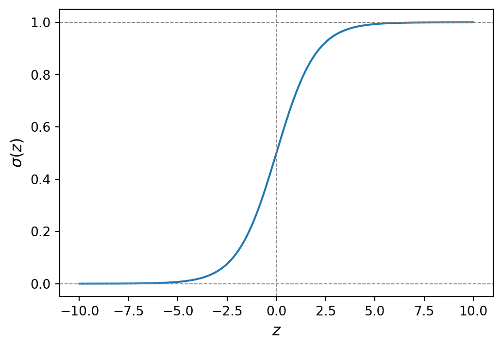 Regresión lineal y regresión logística – Optimización y Aprendizaje Automático II